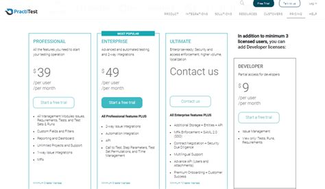We Tried 5 Best Testlink Alternatives In Depth Comparison 2024