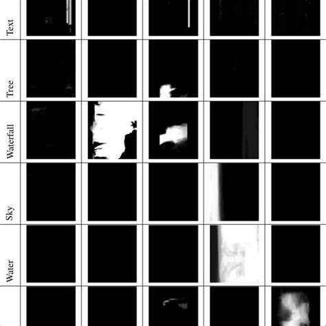 Confidence Maps Examples Of Difference Visual Semantic Entities Download Scientific Diagram