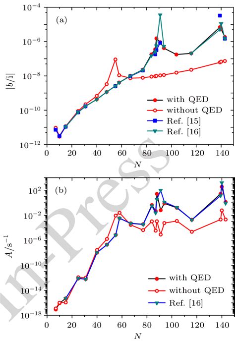 Dependence Of Mixing Coefficient B I Absolute Value And Transition
