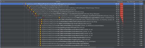 performance problems using bc 1 61 · issue 532 · bcgit bc java · github