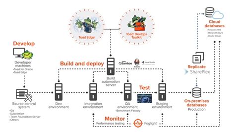 Что такое Devops и как стать Devops специалистом