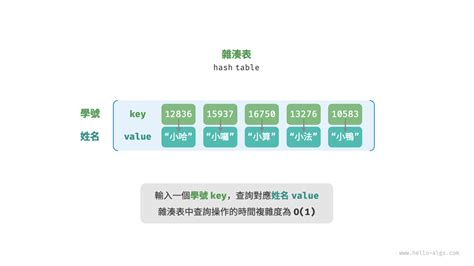 61 雜湊表 Hello 演算法