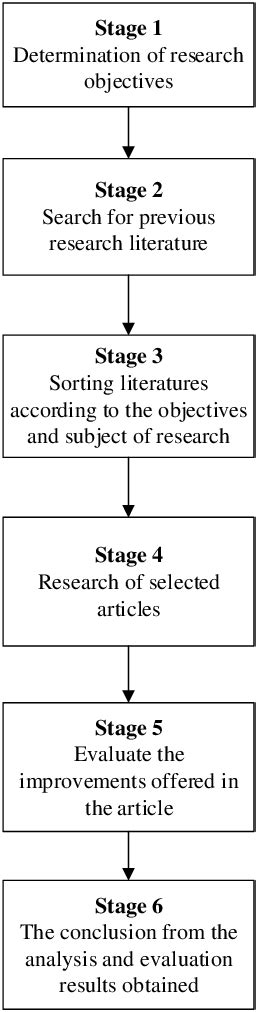 Research Implementation Stages Download Scientific Diagram