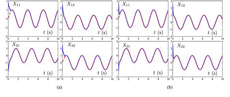 Figure 1 From New Noise Tolerant Znn Models With Predefined Time