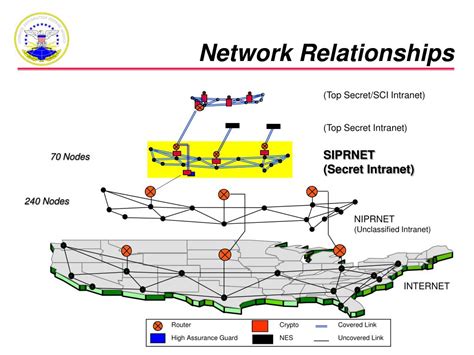 Ppt Disn Data Networks Secret Internet Protocol Router Network