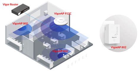 Apc Magazine Issue July 2020 Published A Review For Draytek Vigorap 912c And Vigorap 802 I Lan