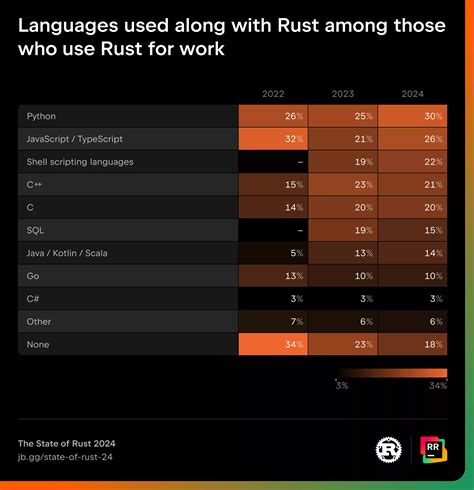 【徹底比較】rustとpython、どちらを選ぶべきか? Ai・web3・システム開発 【徹底比較】rustとpython、どちらを選ぶべきか? Ai・web3・システム開発