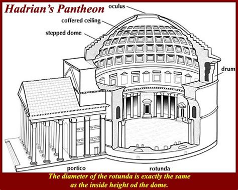 Diagram Of Greek Temple Features