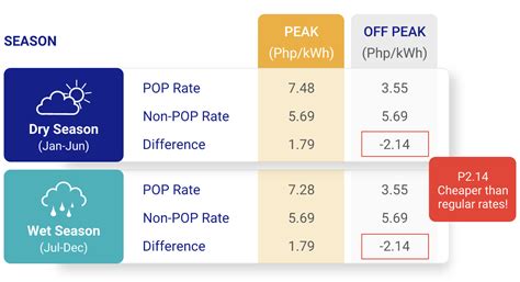 Antwort What Is A Non Peak Hour Weitere Antworten What Is The Meaning Of Non Peak Hours