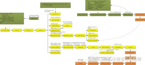 一文搞懂linux cpu hotplug cpu offline csdn博客