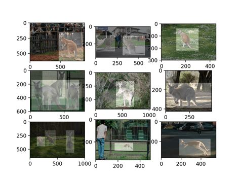 How To Train An Object Detection Model With Keras MachineLearningMastery