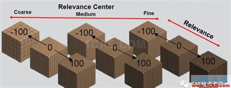 【技术篇】ansys Meshing结构总体网格控制 Ansys培训、ansys有限元培训、ansys Workbench培训、ansys视频