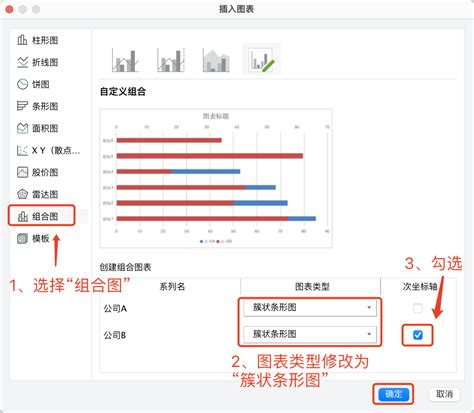 如何制作excel旋风图，直观对比两组成绩指标 正数办公