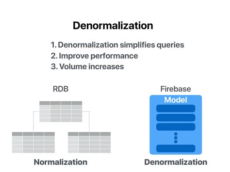 Firebase Data Structure And Its Characteristics Speaker Deck