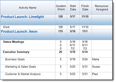 Exporting FastTrack Data For Use In Excel Project Management Blog OnTrack