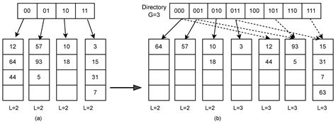 Applied Sciences Free Full Text Esh Design And Implementation Of