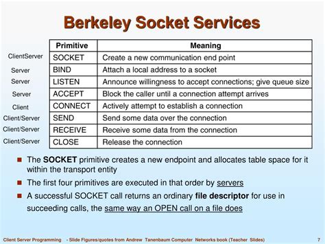 Ppt Transport Layer Socket Programming Powerpoint Presentation Free Download Id 2529403