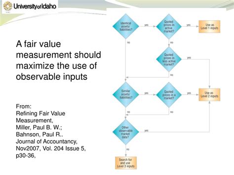 ppt fair value measurements powerpoint presentation free download