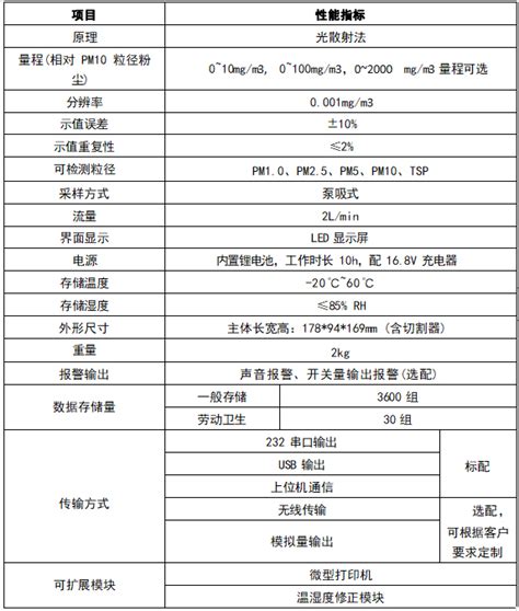 LDS 5系列台式粉尘仪 便携式粉尘检测仪 顺欣检测仪器仪表粉尘浓度测定仪厂商 粉尘仪价格