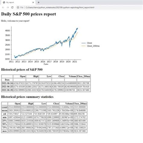 How To Generate Reports With Python 3 Formats4 Tools Just Into Data