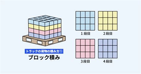 トラックへの荷物の積み方｜手積みのコツや専門用語も クロスワーク・マガジン