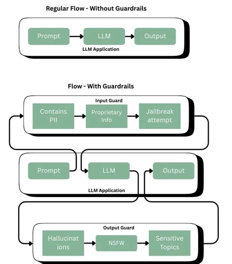 Java 8 — Functional Interfaces With Examples By Shilpa Thota Medium