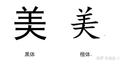 中文变小框框？深入剖析matplotlib的字体逻辑 知乎