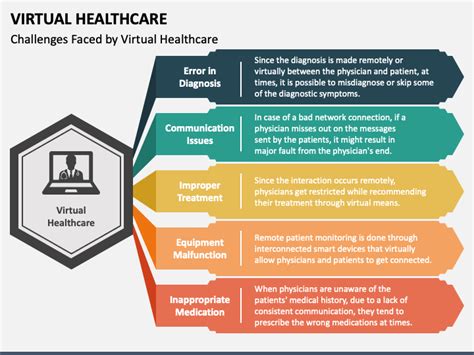 Virtual Healthcare Powerpoint And Google Slides Template Ppt Slides