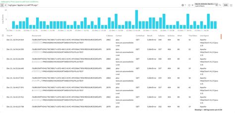 5 Key Metrics For Identifying And Troubleshooting Deployment Errors In