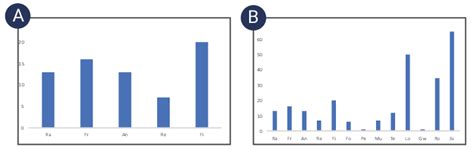 Visualization Tools Such As Microsoft Excel Utilize A Default Heuristic Download Scientific
