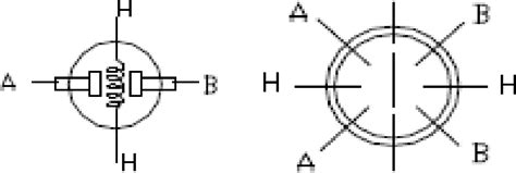 Figure 6 From Design And Implementation Of High Speed Fpga Based