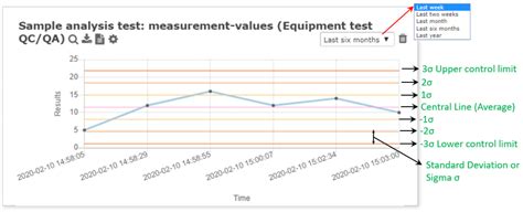 How To Make Control Charts LabCollector
