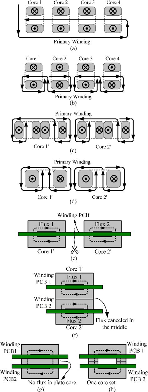 figure 1 from a low profile stacked transformer for high efficiency