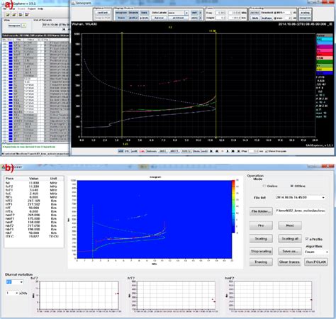 Ionogram Scaled Automatically By A Artist And B Ionoscaler When The