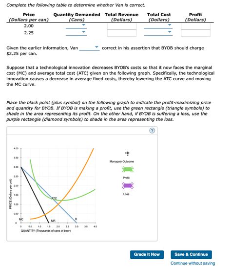 Solved 4 Profit Maximization And Loss Minimization BYOB Is Chegg