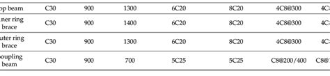 Sectional Parameters Of The Braces Download Scientific Diagram