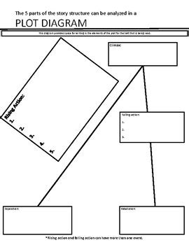 Plot Diagram Definitions Questioning Fill In Document By Dalton Designs