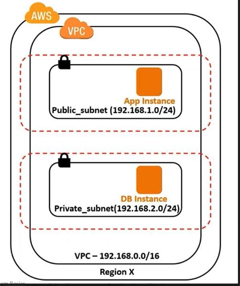 github abdulrahmanelfeki 2 tier app via terraform