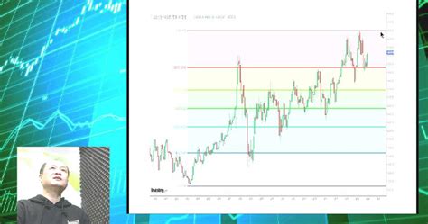 有片淘寶圖金鼠年利好地產股 分類指數醞釀突破大三角 18 07 20200117 即時財經新聞 明報財經網