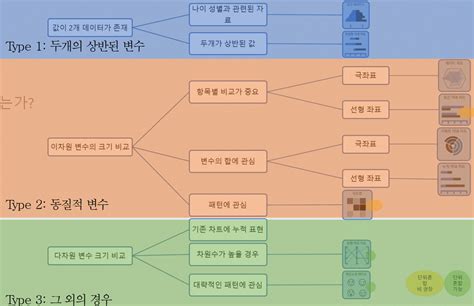 시각화 차트 선택 기준 끊임없이 진화하라