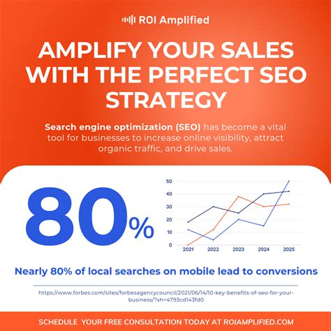 strategies for mastering seo in 2024 roi amplified