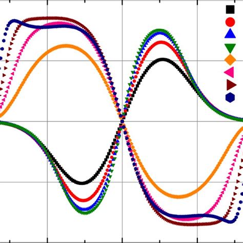 Quantum Graph Showing The Notation For The Edges And Vertices Edge