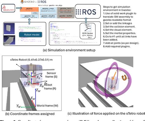 figure 5 from deep learning based fall recognition and forecasting for
