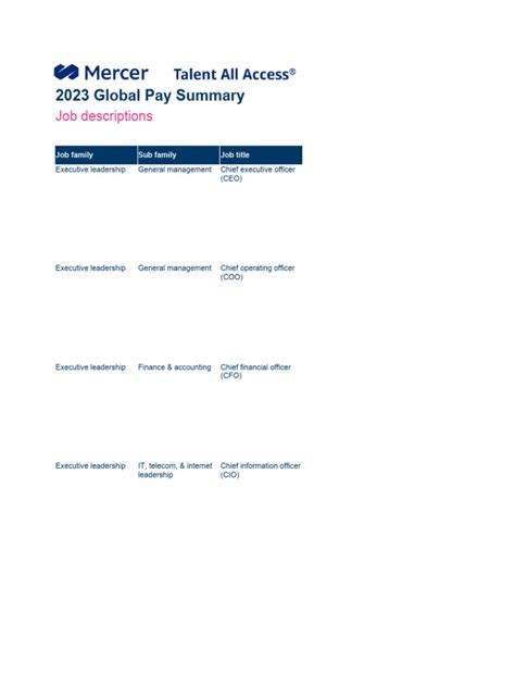 Gps Job Descriptions Download Free Pdf Information Security Mediation