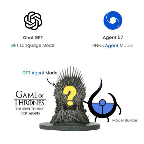 Ccnets On Linkedin New Robotic Algorithm For Training Gpt For Ai Agents Is Ready To Launch On