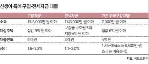 2024년부터 신생아 낳으면 집 살 때 16 저리 대출이 가능