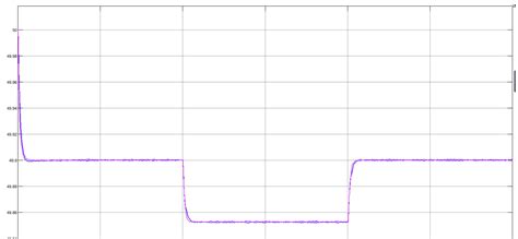 Droop Simulink Csdn
