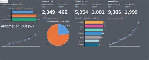 Vijetha Varad On Linkedin How To Automate Dashboards🔄📊 1 Scheduled