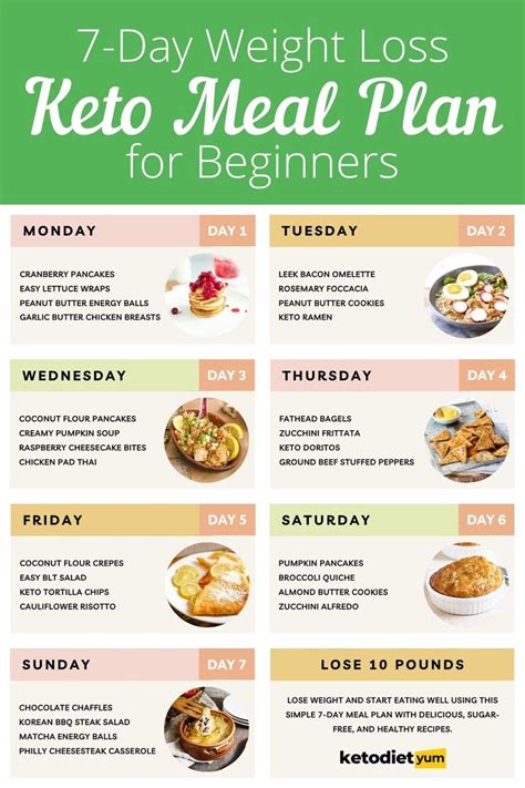 Pin Su Keto Diet Plan