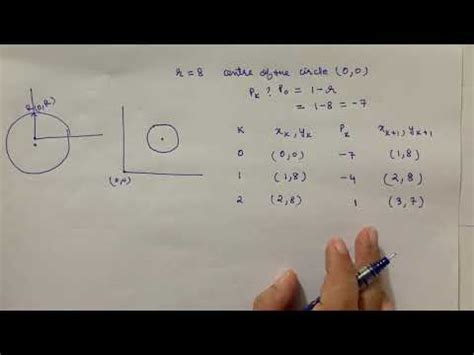 Mid Point Circle Drawing Algorithm Part YouTube